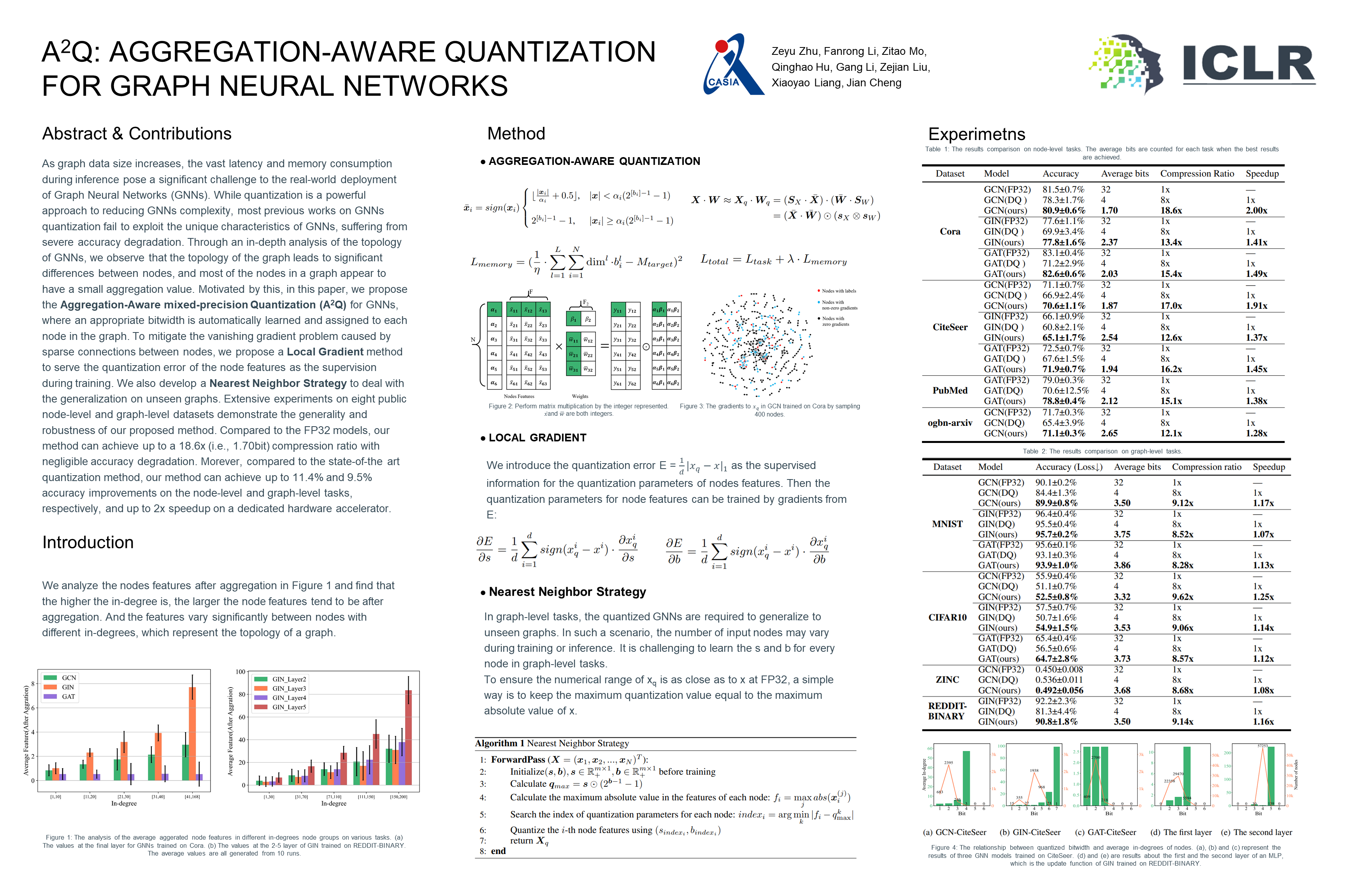 ICLR Poster $\rm A^2Q$: Aggregation-Aware Quantization for Graph Neural Networks